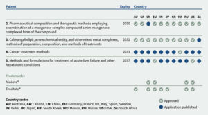 Patents and trademarks - Egetis Therapeutics